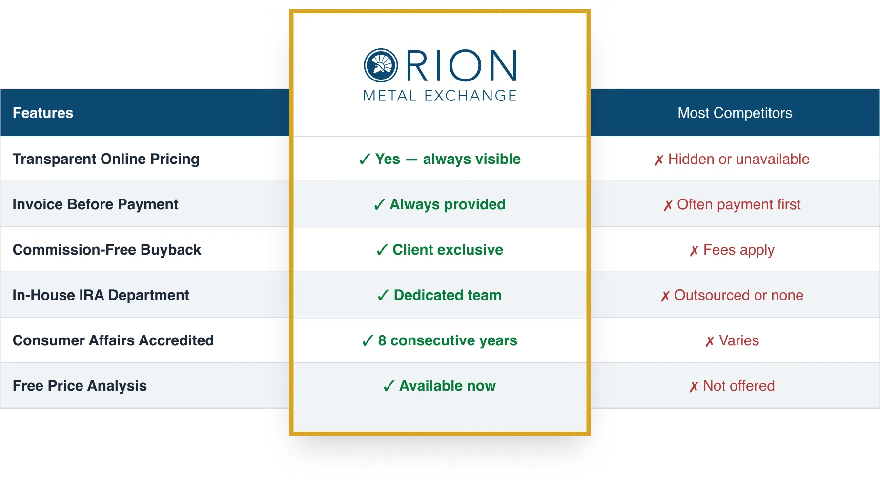 Free Price Analysis - Orion Metal Exchange